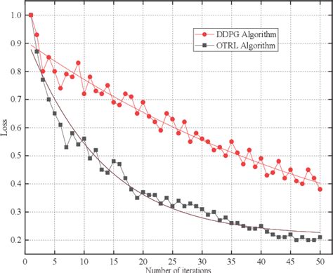 figure 2 from an optimal transport based reinforcement learning