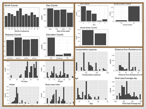 GitHub Ronakjpatel Absenteeism Analysis Detailed Analysis Of The Absenteeism At Work In The R