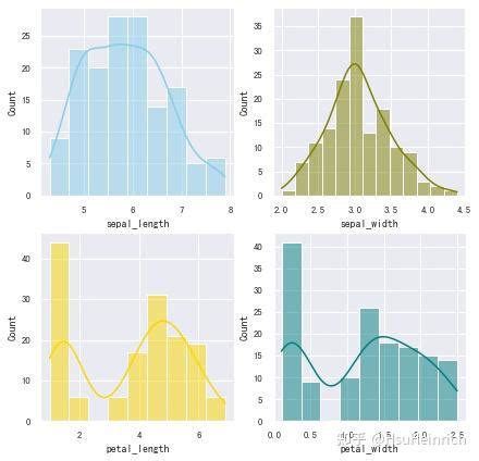 分布一利用python绘制直方图 知乎