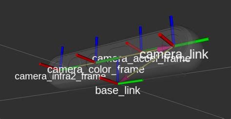 D435i Base Frame Camera Link Definition Issue 2903