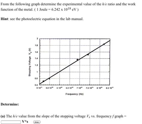 Solved From The Following Graph Determine The Experimental