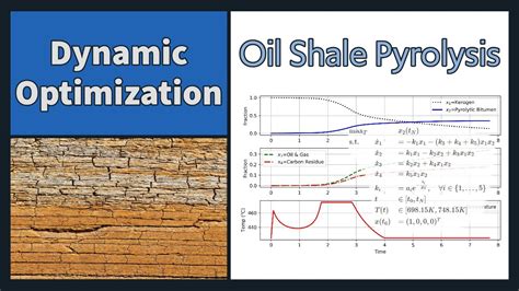 Oil Shale Pyrolysis Youtube