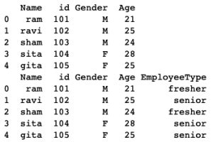 How To Create New Variables In The Pandas Data Frame Thinking Neuron