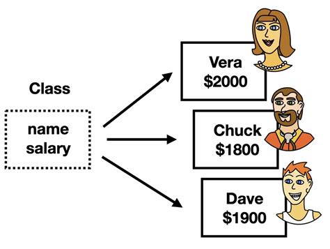 Introduction To C —7 — Macros Define By Aserdargun Medium