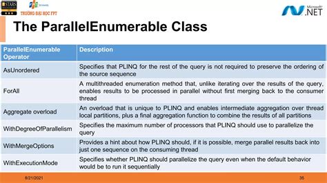 Asynchronous And Parallel Programming In Net