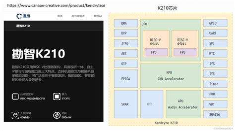 百科荣创视觉模块pyai K210csdn 百科荣创 Csdn博客