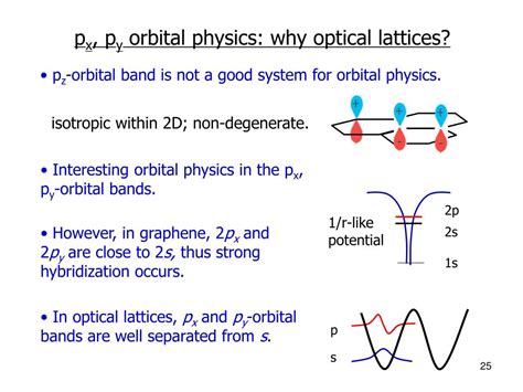 Ppt Novel Orbital Physics With Cold Atoms In Optical Lattices