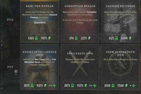 All Mobs Weaknesses And Resistances In New World Basically Average