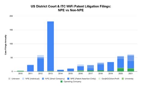 Litigation Trends Shared Core Technologies Make Wi Fi 6 An Attractive Sep Monetization Target