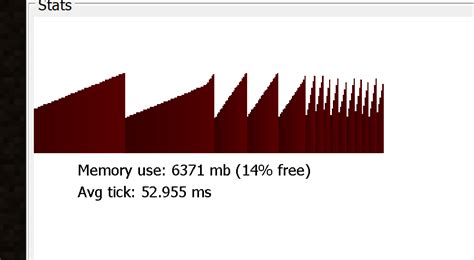 Modded Minecraft Server Keeps Lagging Strange Memory Graph Rminecraft