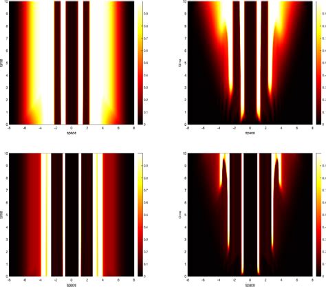 Figure 1 From On A Chemotaxis Model With Nonlinear Diffusion Modelling