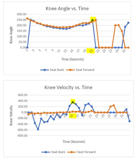 LAB 6 Rotational Kinematics Handout Doc Section Name Discussion