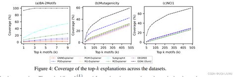 论文略读：goat explaining graph neural networks via graph output attribution csdn博客