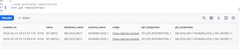 Enhancing Data Operations With Snowflake Git Integration Kipiai
