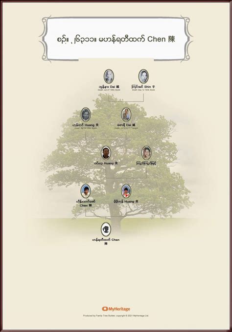 ဆွေစဉ်မျိုးဆက် ၇ ဆက် စဉ်။ ၂၆၃၁၁။ မဟန်ရတီထက်၏ ယနေ့တွင်ကျရောက်သည့် မွေးနေ့မဂ်လာမှ နှစ်‌ပေါင်းတစ