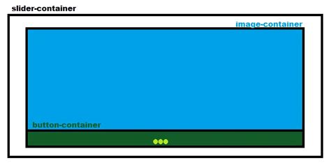 Creare Uno Slider Con Html E Css Tutorial Htmlit
