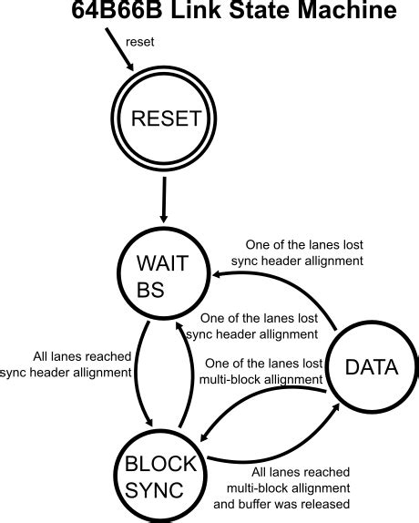 Jesd204bc Link Receive Peripheral Analog Devices Wiki