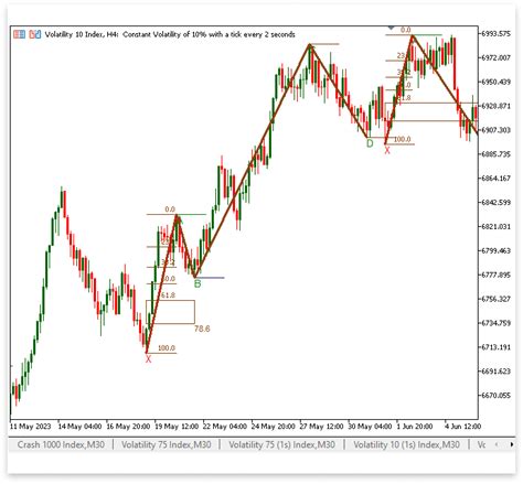 Introduction To Mql5 Part 14 A Beginners Guide To Building Custom Indicators Iii Mql5