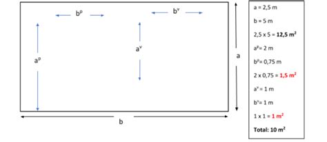 Calculer les m de carrelage évaluez la surface nécessaire