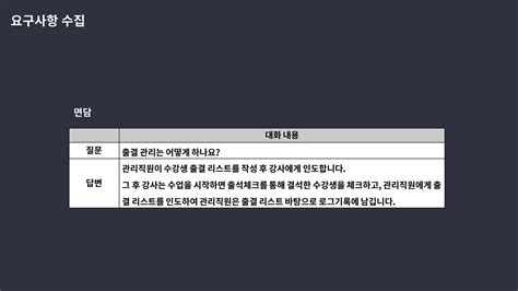 Software Engineering And Ddd Ppt