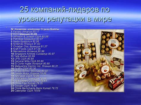 Компания «Ферреро». Кондитерские фабрики - презентация онлайн