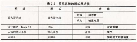 软件架构 《系统架构:复杂系统的产品设计与开发》笔记系统架构复杂系统的产品设计与开发 Csdn博客 软件架构 《系统架构:复杂系统的产品设计与开发》笔记系统架构复杂系统的产品设计与开发 Csdn博客