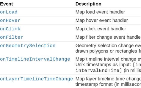 Unfolded Map Getting Started Guide Taras Novak Observable