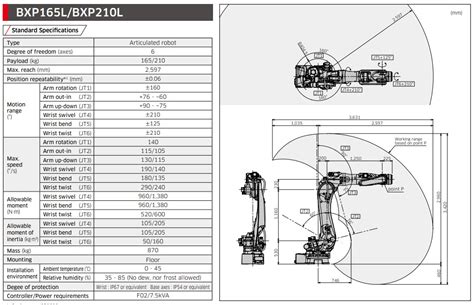 KAWASAKI BXP L AXIS GENERAL PURPOSE ROBOT PAYLOAD KG X MM REACH R A B Industries