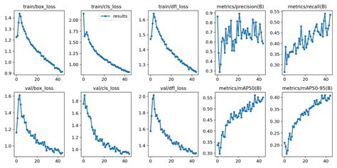 Github Mohamedamine99yolov8 Custom Object Detection This Repository Showcases The