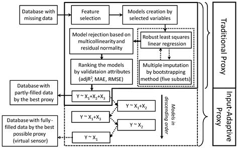 Sensors Free Full Text Input Adaptive Proxy For Black Carbon As A