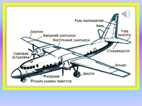 Зачем строят самолёты 1 класс презентация онлайн