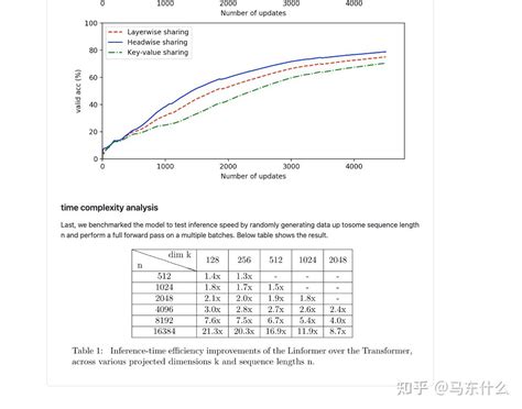 Linformer Self Attention With Linear Complexity 知乎
