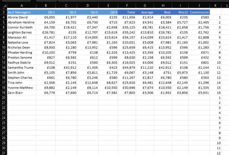 Simultaneously Insert Blank Line After Each Rows And Sort Descending In Excel Data Analytics