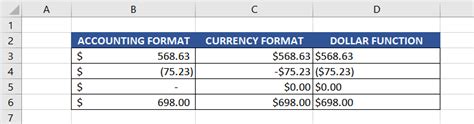 Excel DOLLAR Function How To Use