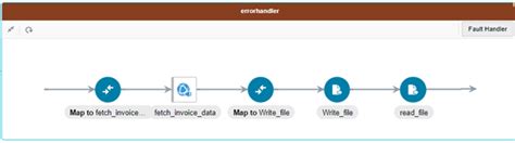 How To Apply Hold On Duplicate Invoices In Fusion Using Rest Api In Oic