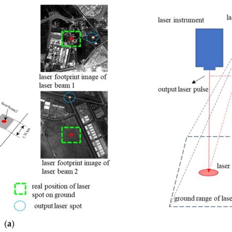 laser altimetry system of the gf 7 satellite a working scheme and