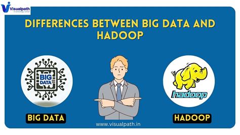 The Differences Between Big Data And Hadoop 2024 By Siva Visualpath Jun 2024 Medium