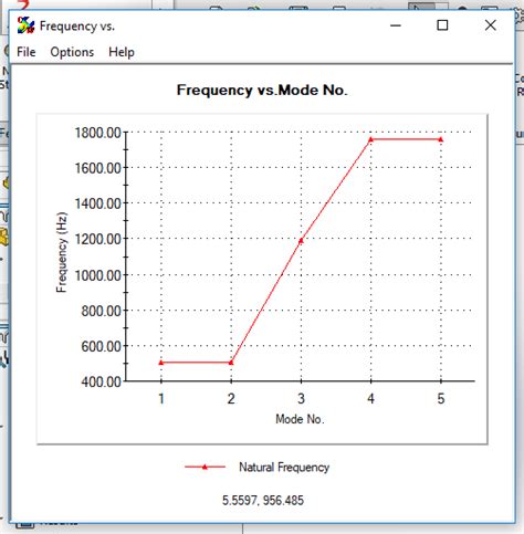 Frequency Analysis Of A Rotating Shaft Projects Skill Lync