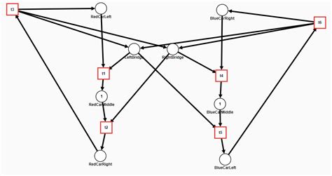 INFS 803 Week 8 Lab Developing BPMN And Petri Nets Processes Chaostudy