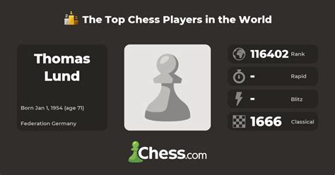 Thomas Lund Top Chess Players