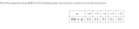 Solved Ind The Expected Value E X Of The Following Data Chegg