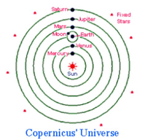 History Of Astronomy Timeline Timetoast Timelines
