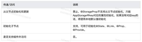 Ui Appstorage Ui