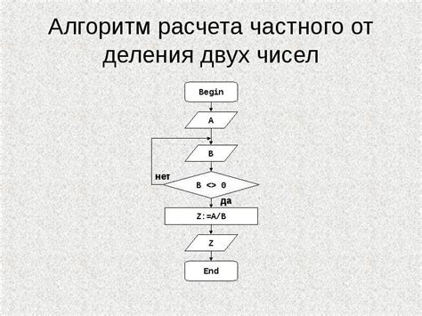Составить алгоритм вычисления частного двух чисел Школьные Знанияcom