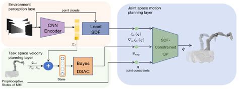 a reactive framework for whole body motion planning of mobile