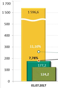 D Js How To Cut Y Axis To Make The Chart Look Better Stack Overflow