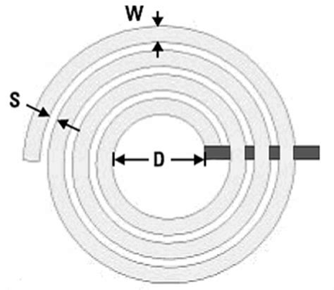 Structure Of The Spiral Inductor Download Scientific Diagram