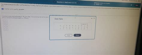 Solved Click The Icon To View The Data Table Construct A Chegg