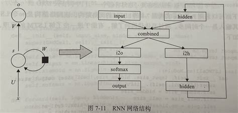 Rnn——使用字符级rnn对名称进行分类 没有胡子的猫asimok