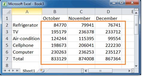 Quickly Summarize Calculate Data From Multiple Worksheets Into One